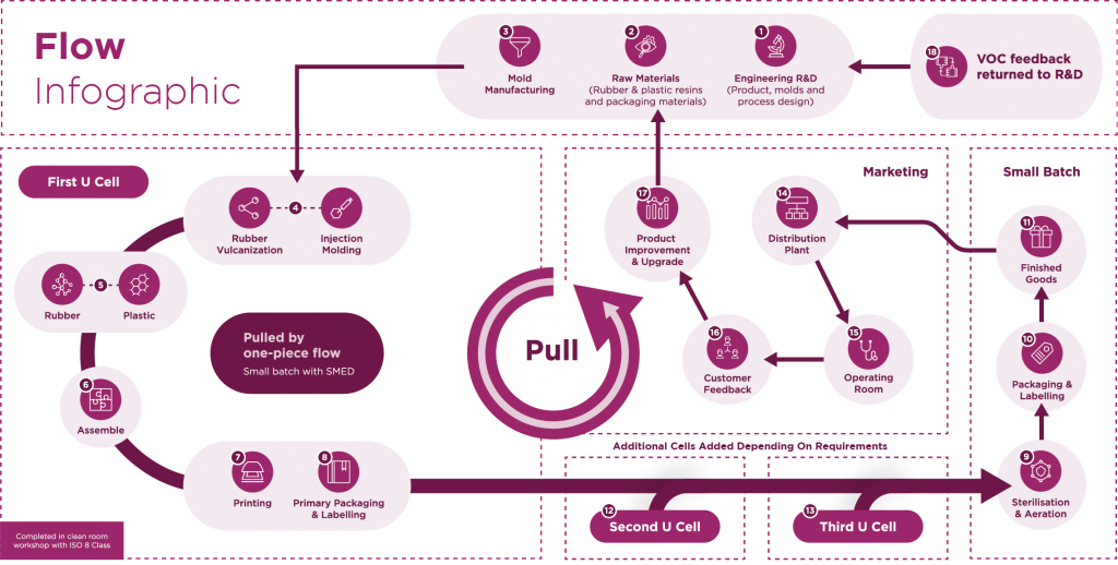 Core Competitive Strengths – GENMED ENTERPRISES